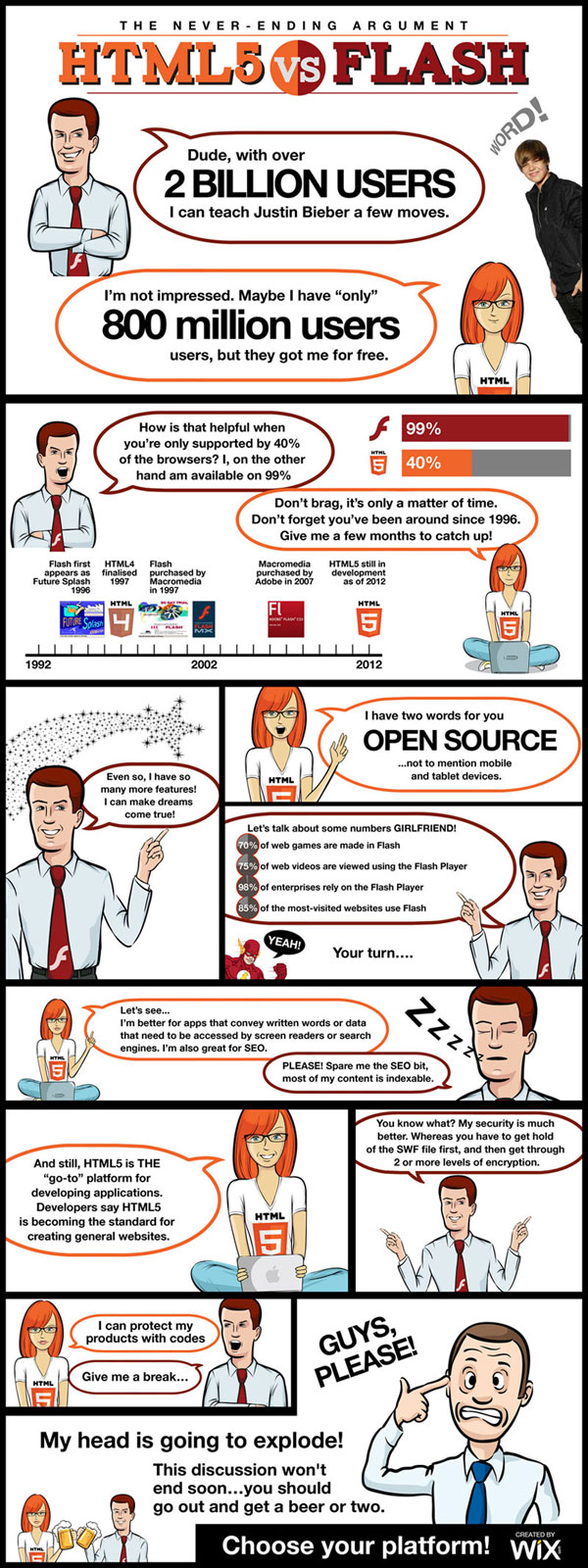 La historia interminable de HTML5 vs. Flash #infografia #infographic # ...