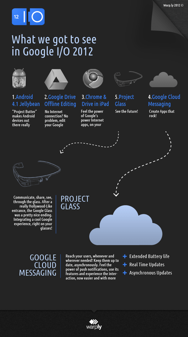 Google I/O 2012 #infografia #infographic #internet - TICs y Formación