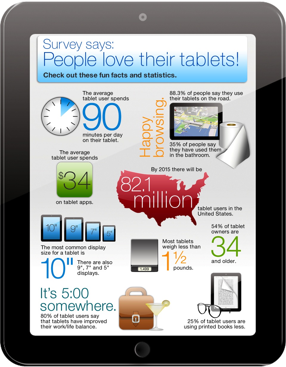 La gente adora sus Tablets #infografia #infographic #tablets - TICs y ...