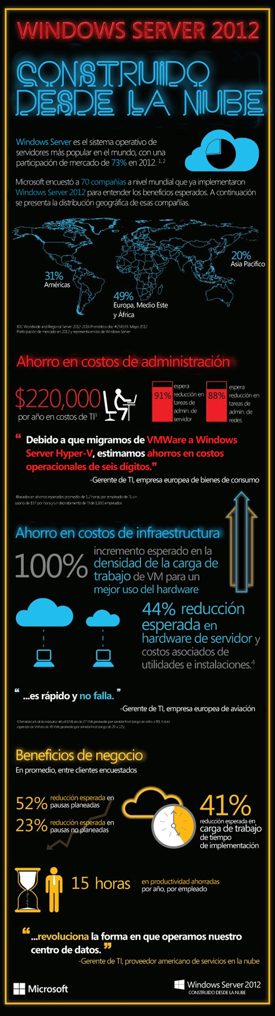 Windows Server 2012 #infografia #infographic #microsoft #software ...