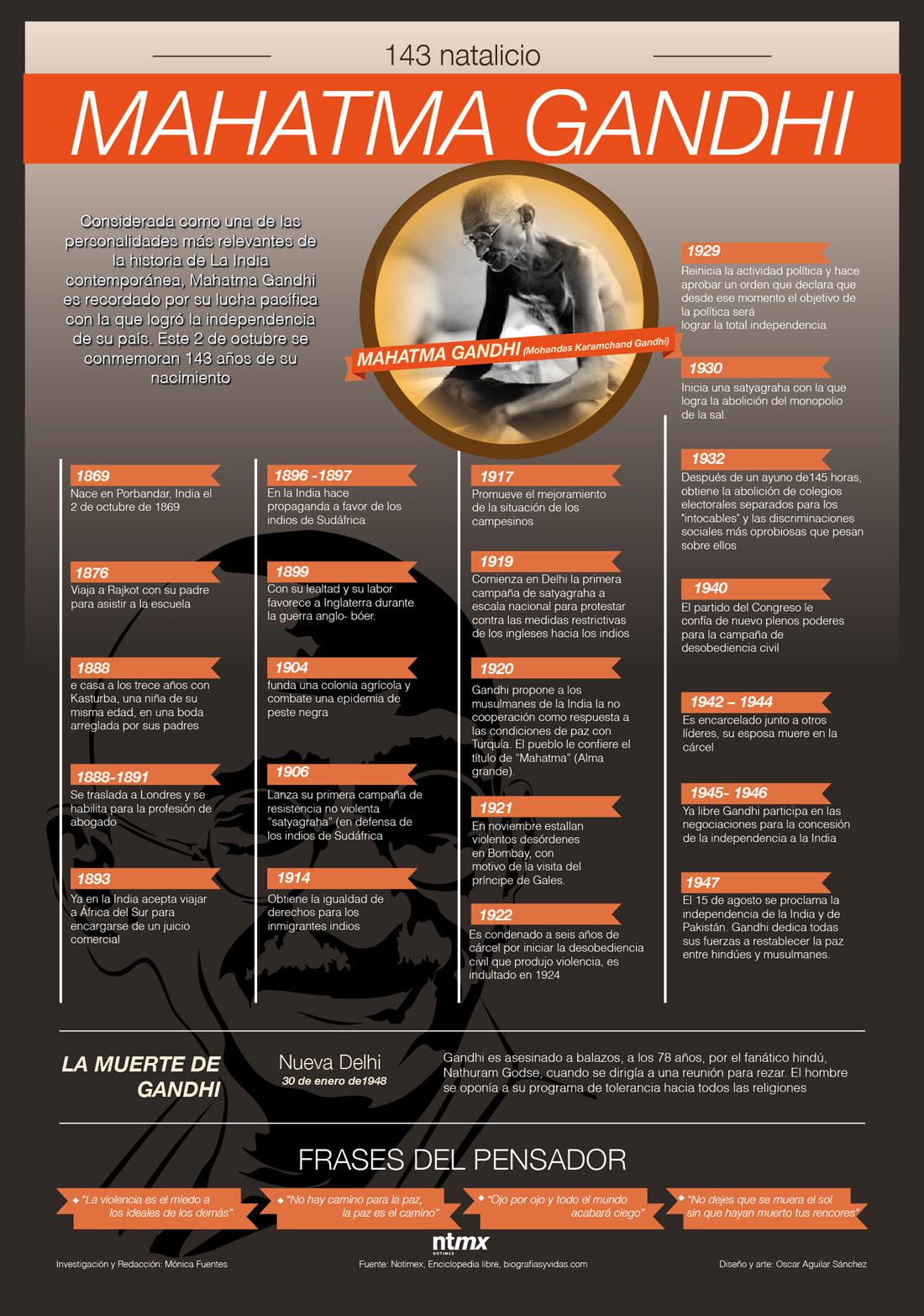 Mahatma Gandhi #infografia #infographic - TICs y Formación