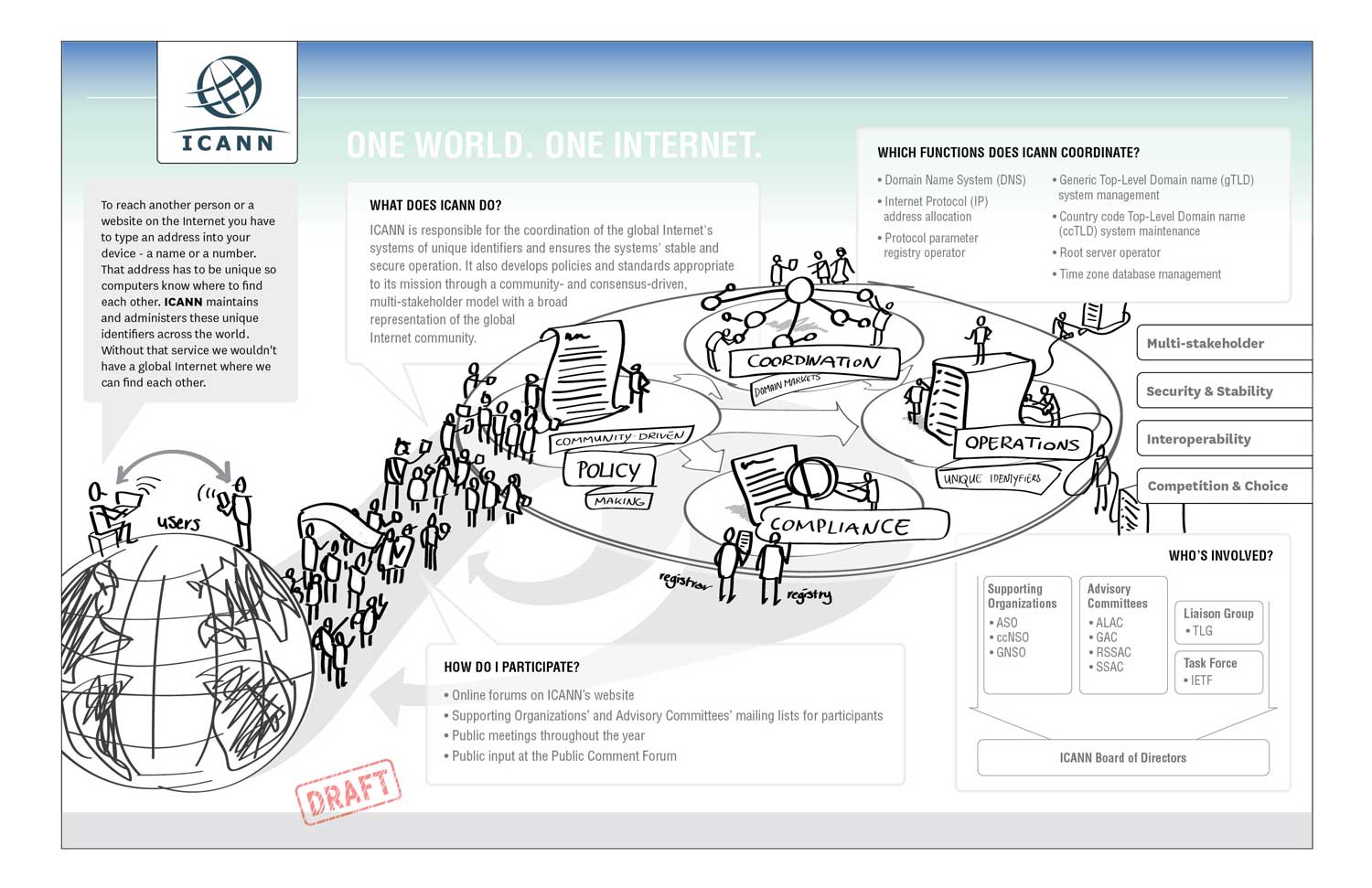 ¿Sabes a que se dedica el ICANN? #infografia #infographic #internet ...