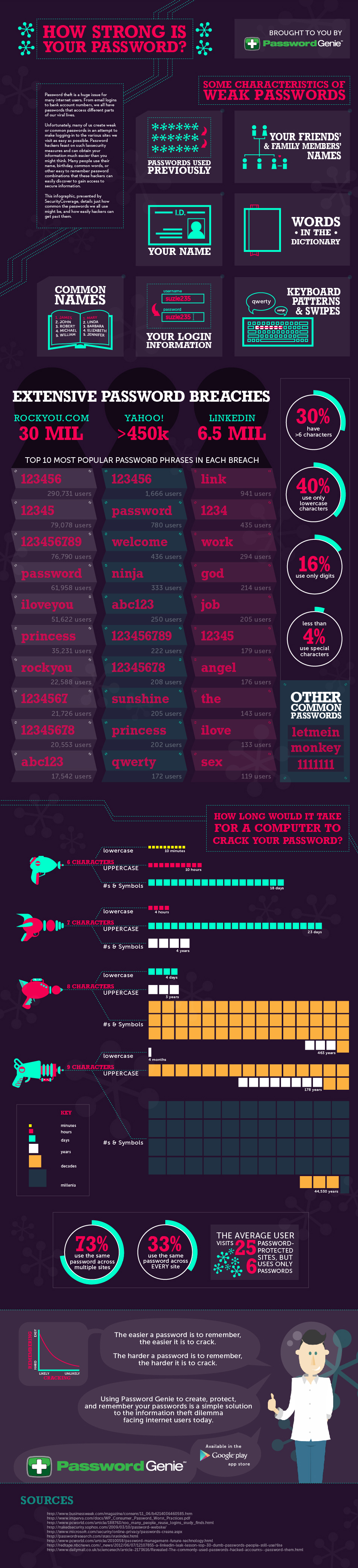 ¿Cómo de buena es tu contraseña? #infografia #infographic #internet ...