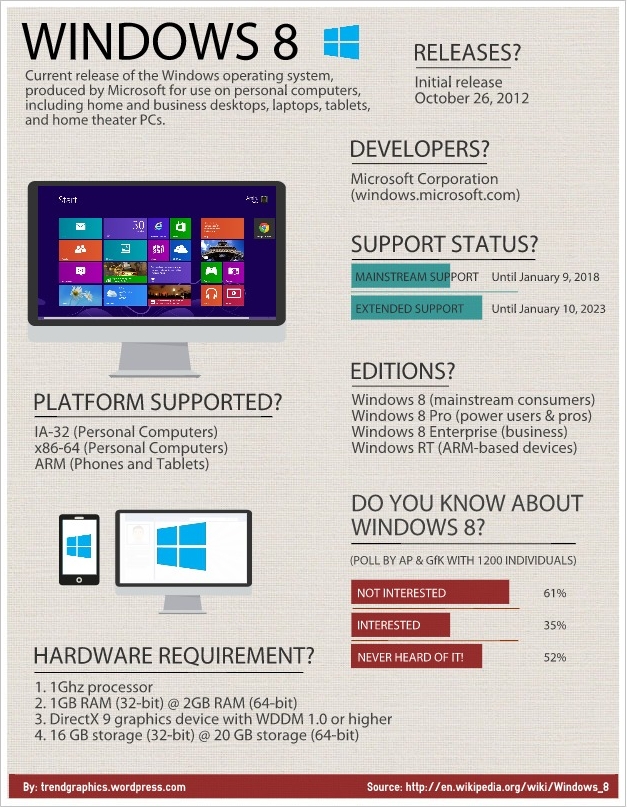 Todo sobre Windows 8 #infografia #infographic #software #microsoft - TICs y Formación