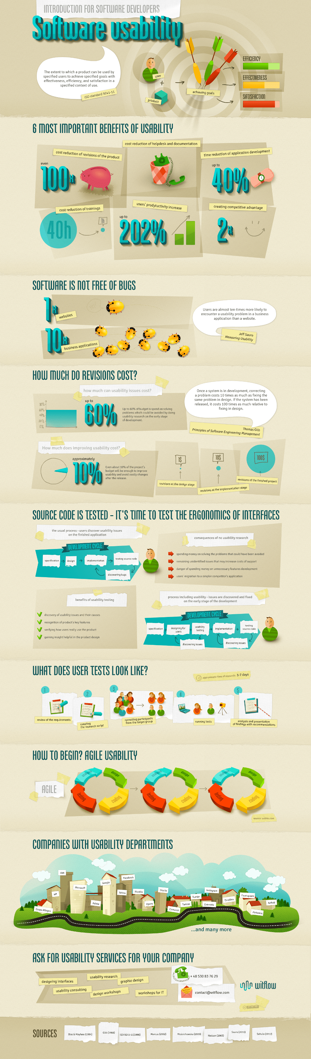 Usabilidad en el software #infografia #infographic - TICs y Formación