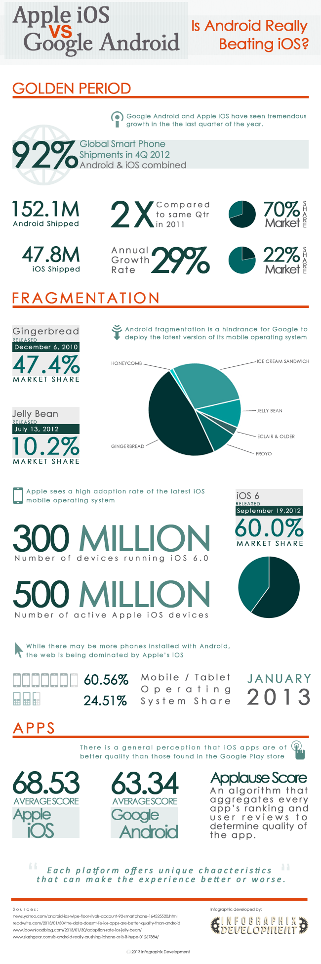 ¿Realmente Android golpea a Apple? #infografia #infographic - TICs y ...