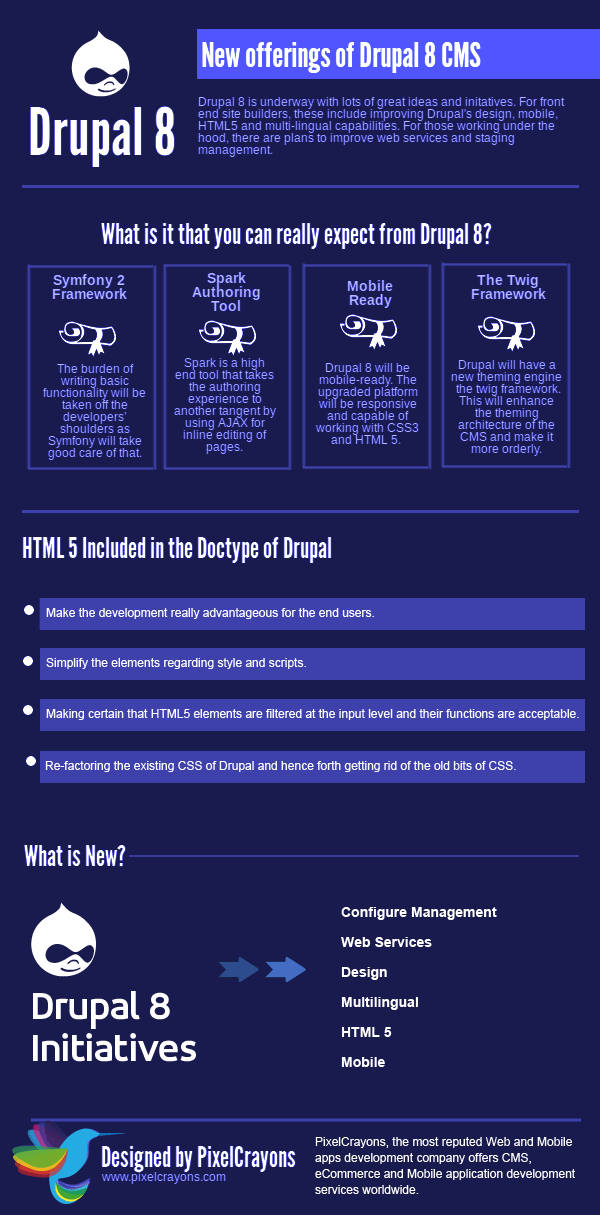 Lo nuevo de Drupal 8 #infografia #infographic #software - TICs y Formación
