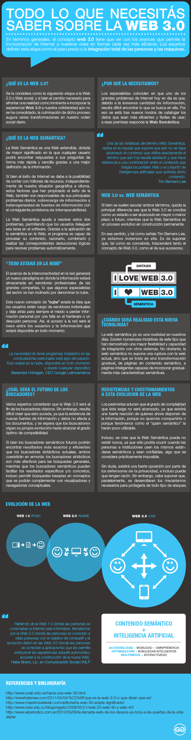 Todo lo que debes saber sobre la Web 3.0 #infografia #infographic ...