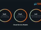 Cloud Service Models Tidal