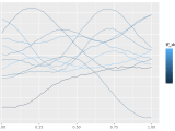 Spaghetti Plots For Tf Objects Ggspaghetti Tidyfun