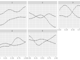 Spaghetti Plots For Tf Objects Ggspaghetti Tidyfun