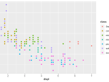 Create Elegant Data Visualisations Using The Grammar Of Graphics Ggplot2