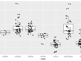 A Box And Whiskers Plot In The Style Of Tukey Geom Boxplot Ggplot2