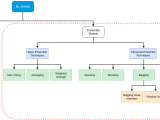 Sunt S Blog Ai In Practical
