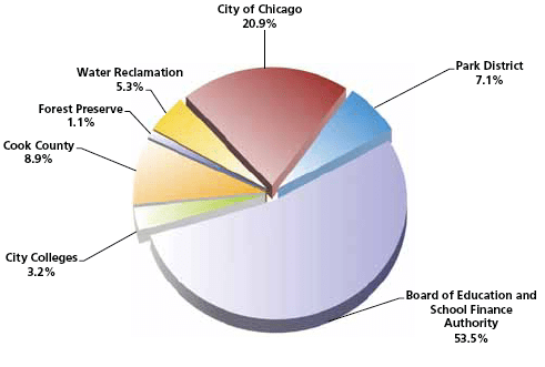 TIFs Explained – 2 Graphics