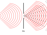 Interference Pattern Tikz Net