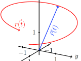 Vector Function Tikz Net