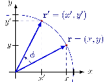 Linear Algebra For Quantum Computing Numerical Linear Algebra