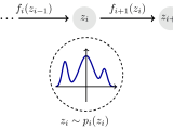 Normalizing Flow