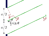Diffraction Tikz Net