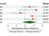 Forest Plot Maker