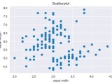 Plotting With Matplotlib And Seaborn In Python Tilburg Science Hub