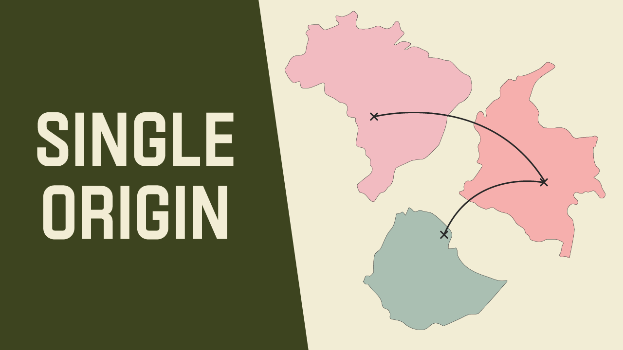 Single-Origin Coffee: A Helpful Guide | Timbertrain Coffee