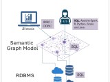 Leveraging Sql Knowledge Graphs For Accurate Llm Sql Query Generation