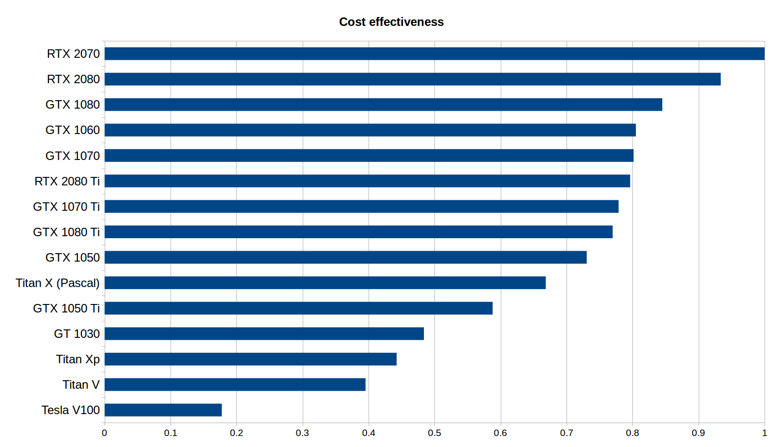 GPU_cost_effectiveness — Tim Dettmers