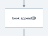 Python Journey Log Time2code