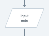 Python Notebook Time2code