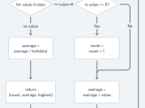 Python Rainfall Time2code