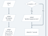 Python Countdown To Launch Time2code