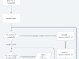 Python Distribution Of Two Dice Time2code