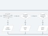 Python Fizz Buzz Time2code