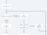 Python Notebook Time2code