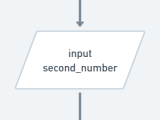 Python Egyptian Multiplication Time2code