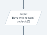 Python Rainfall Time2code
