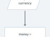 Python Currency Converter Time2code