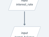 Python Compound Interest Time2code