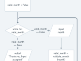 Python Valid Month Time2code