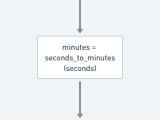 Python Seconds In A Day Time2code