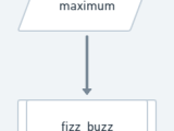 Python Fizz Buzz Time2code