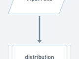 Python Distribution Of Two Dice Time2code