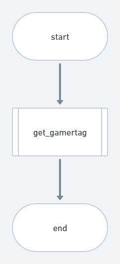 Python Gamertag Time2code - Download Elegant Colorful Image | High Resolution