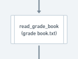 Python Grade Book Time2code