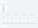 Python Notebook Time2code