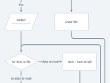 Python Shopping List Time2code