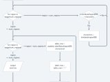 Python Rainfall Collector Time2code