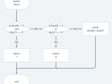 Python Two Dice Pig Time2code